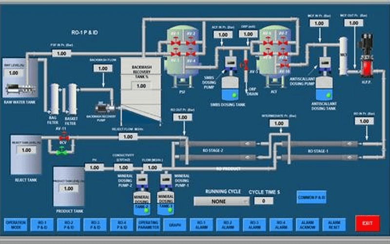 Factory Automation System & Solutions - PT. Masahiro Automa Indonesia